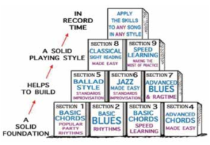 Pianoforall Review: By Current Pianoforall Student (2026)